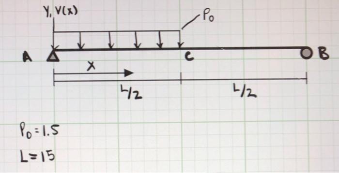 Solved 1.Determine shear and moment diagrams2.Determine | Chegg.com