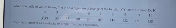 Solved 6 Given the table of values below, find the average | Chegg.com