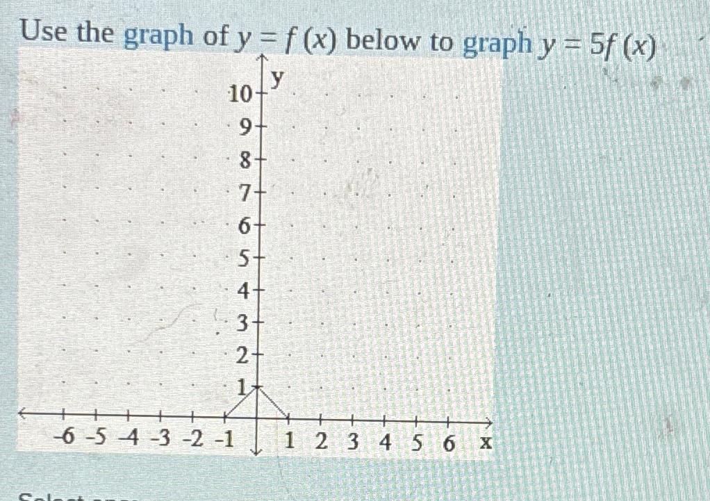Solved Use the graph of y=f(x) ﻿below to graph y=5f(x) | Chegg.com