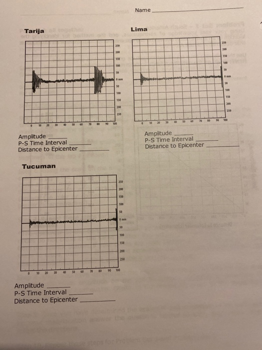 Solved 1. amplitude ps time intervaldistance to epicenter | Chegg.com