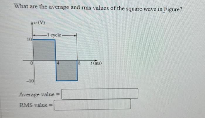Solved What are the average and rms values of the square | Chegg.com