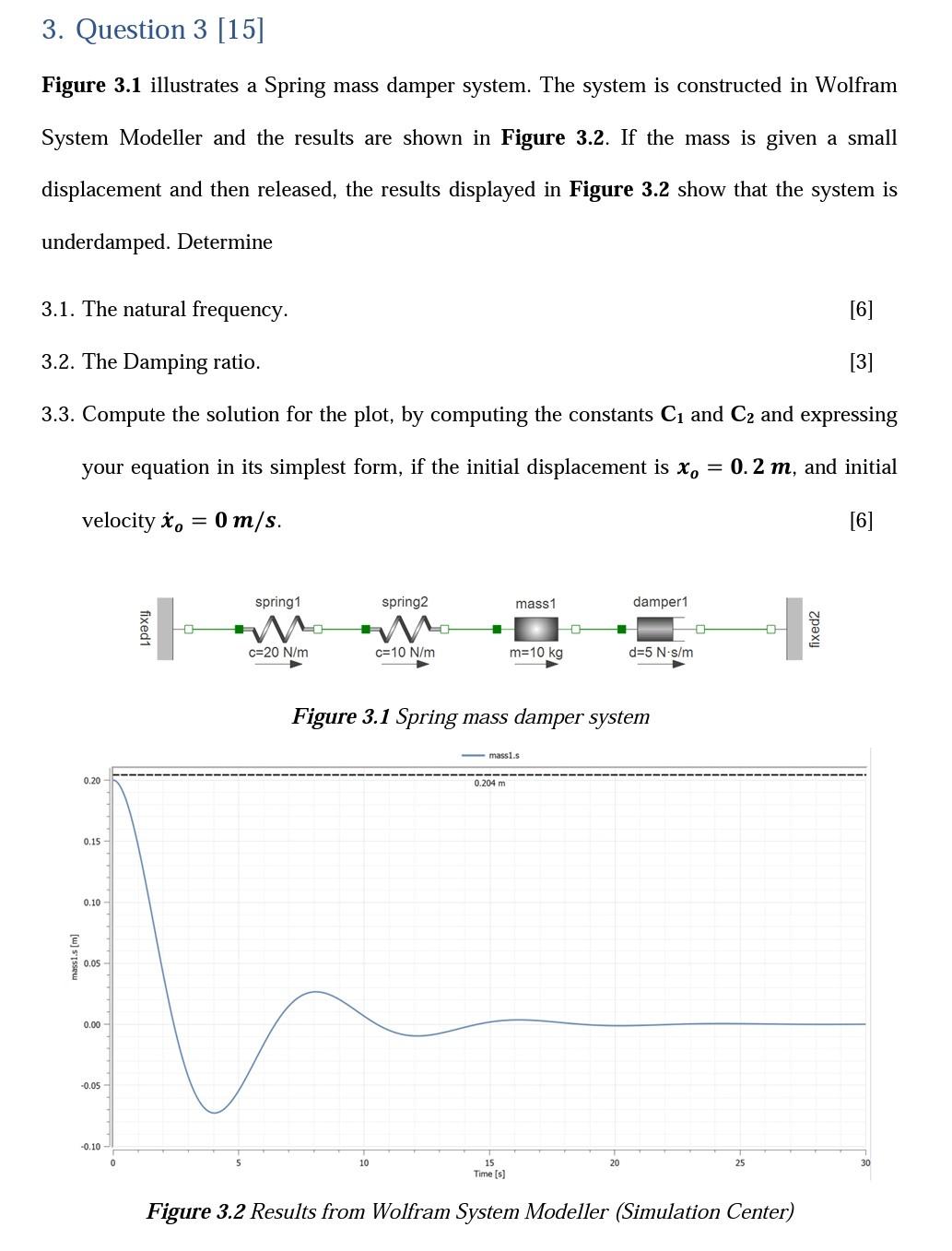 Solved Figure 3.1 illustrates a Spring mass damper system. | Chegg.com