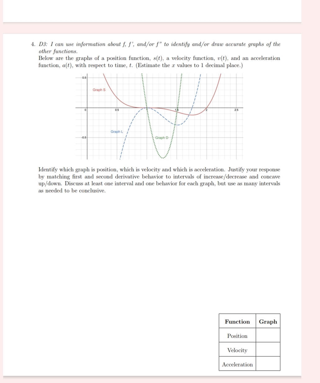 Solved D3: I can use information about f,f', ﻿and/or f " ﻿to | Chegg.com