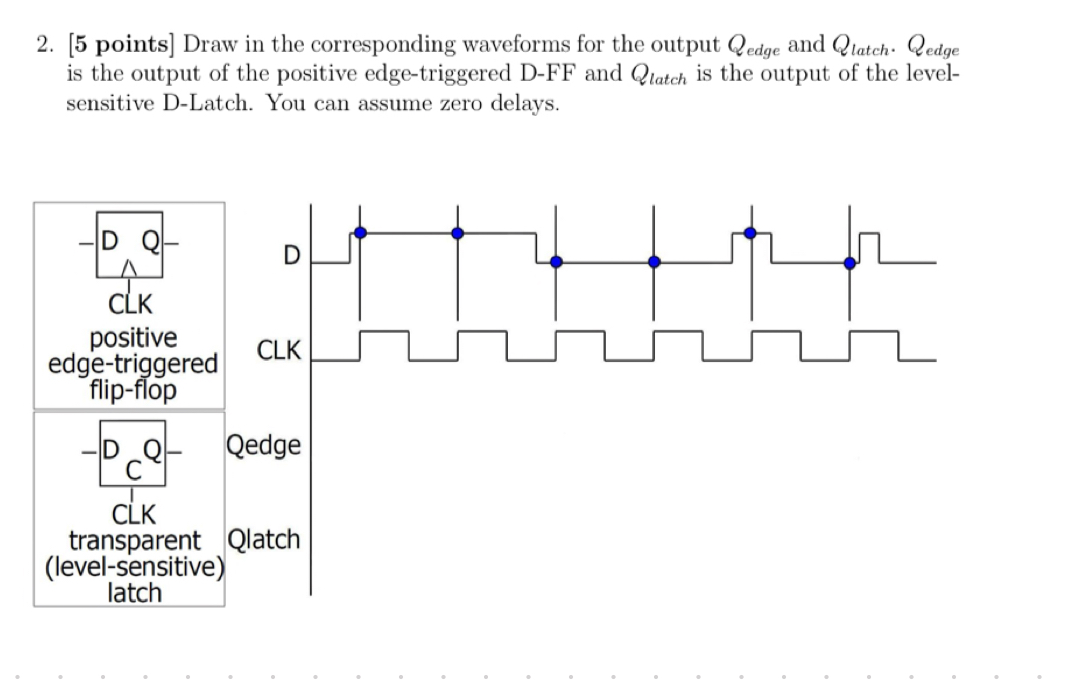 Solved [5 ﻿points] ﻿Draw in the corresponding waveforms for | Chegg.com