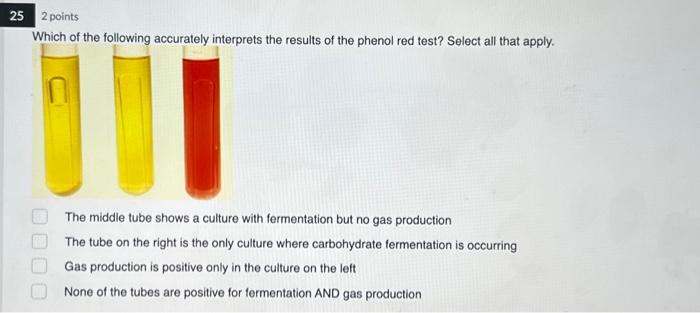 Solved Which of the following accurately interprets the | Chegg.com