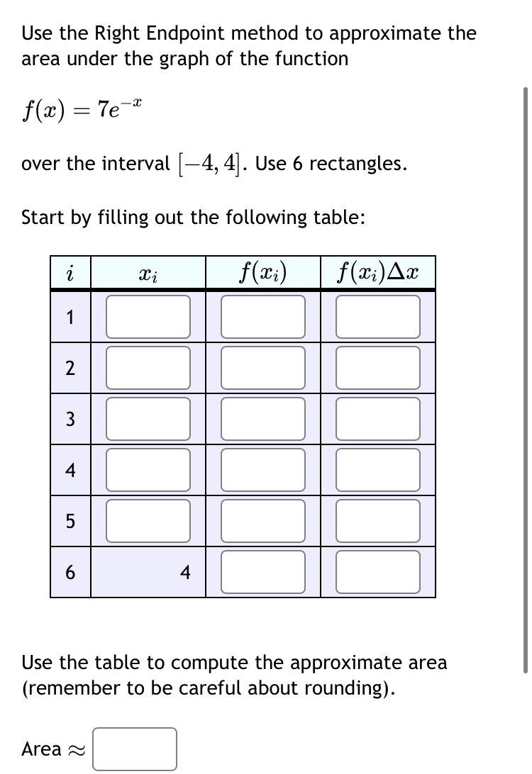 Solved Use the Right Endpoint method to approximate the area | Chegg.com