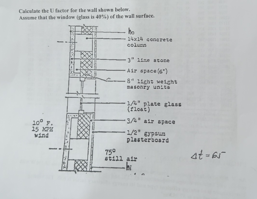 Solved Calculate the U ﻿factor for the wall shown | Chegg.com