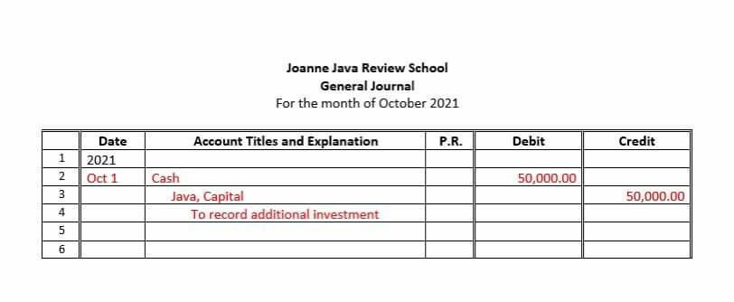 Solved Joanne Java Review School General Journal For the | Chegg.com