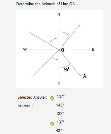 Solved Determine the Azimuth of Line OA. | Chegg.com