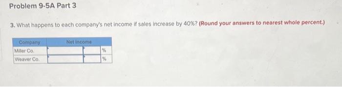 Solved Problem 9-5A Computing and analyzing times interest | Chegg.com