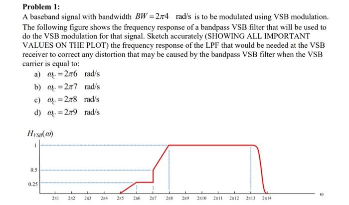 Solved A baseband signal with bandwidth BW=2π4rad/s is to be | Chegg.com