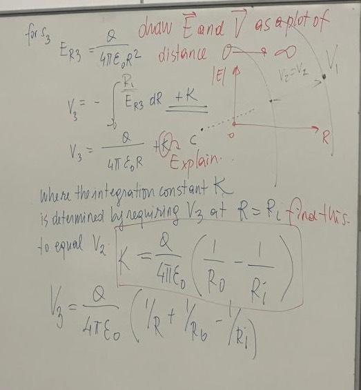 for s3ER3=Q4πε0R2 ﻿distance vec(E) ﻿and vec(V) ﻿as | Chegg.com