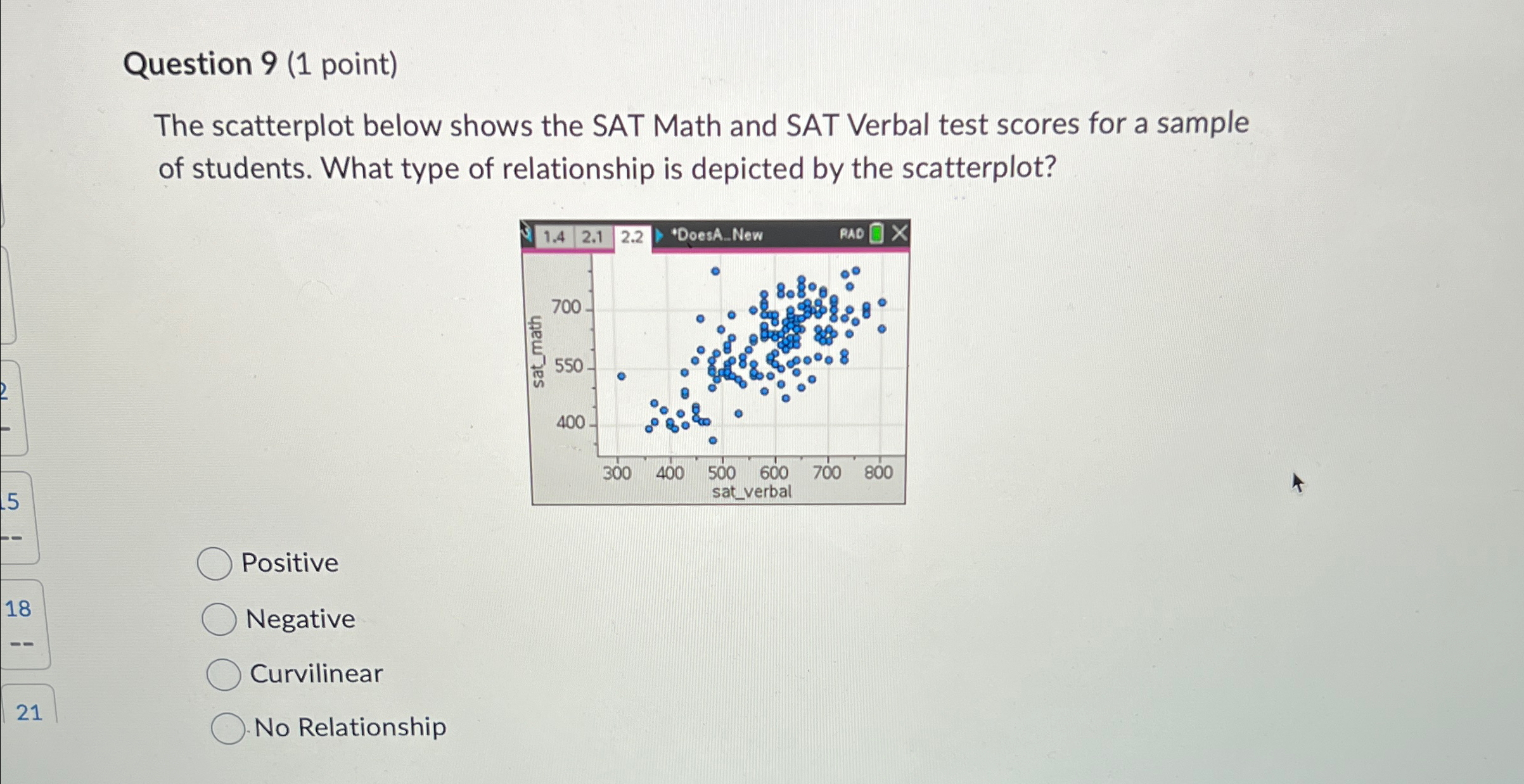 Solved Question 9 (1 ﻿point)The scatterplot below shows the | Chegg.com