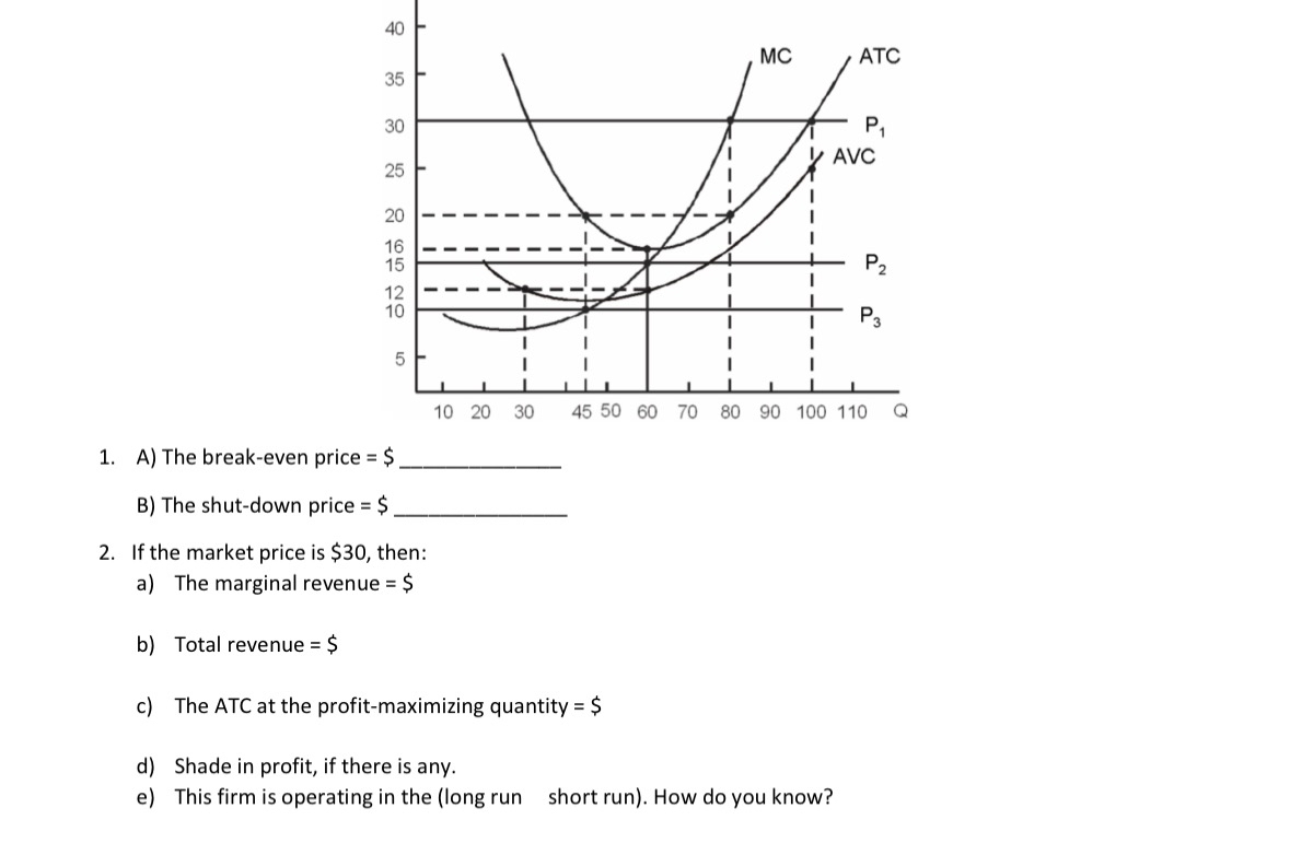 Solved A) ﻿The break-even price =$B) ﻿The shut-down price | Chegg.com