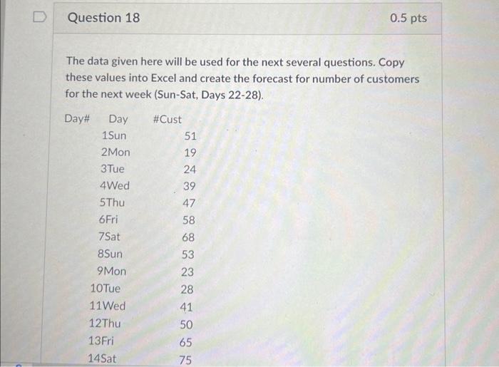 Solved Continuing with the previous dataset for days and | Chegg.com