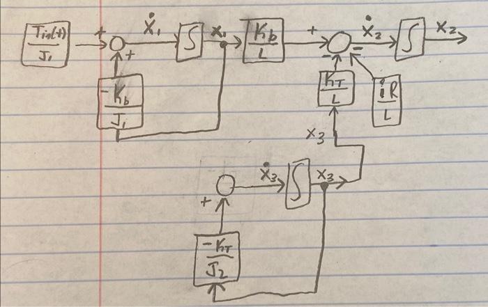 Find The Simulation Diagram And Transfer Functions Solved Pr