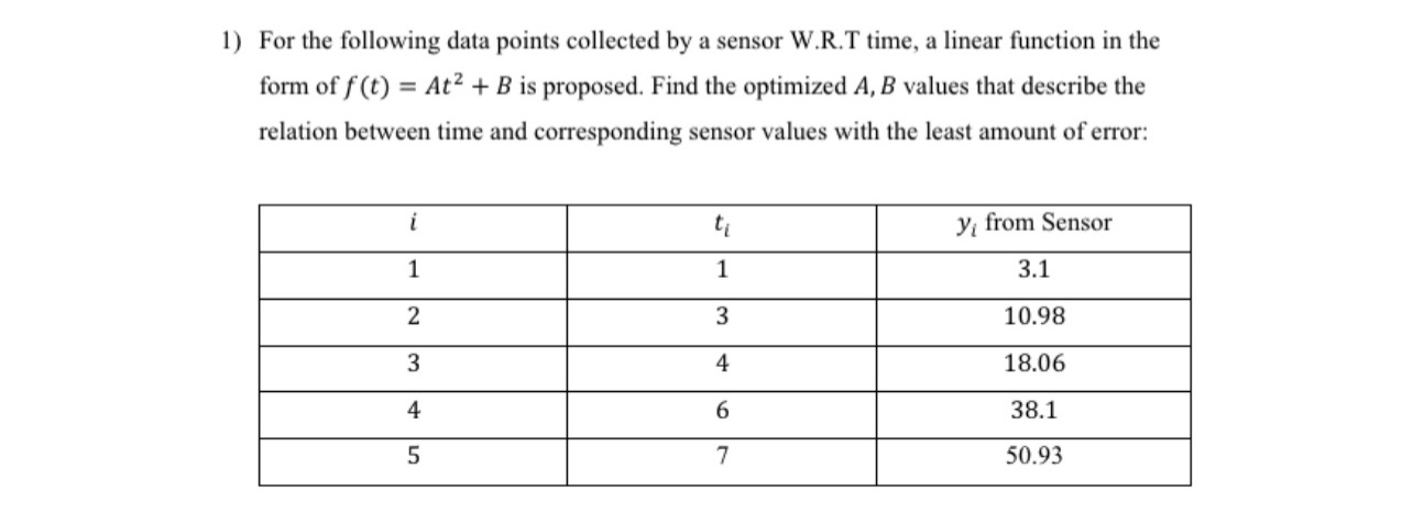 Solved Solve for A and B using Matlab and plot the best fit | Chegg.com