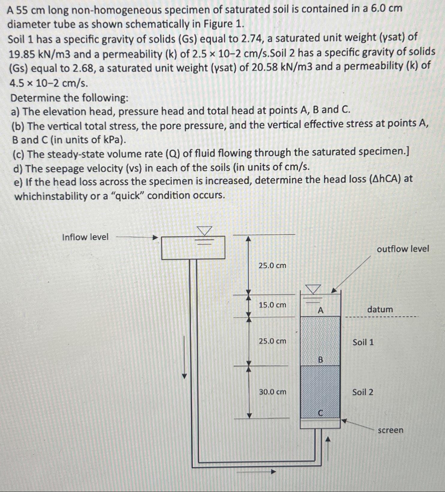 Solved A 55cm ﻿long non-homogeneous specimen of saturated | Chegg.com