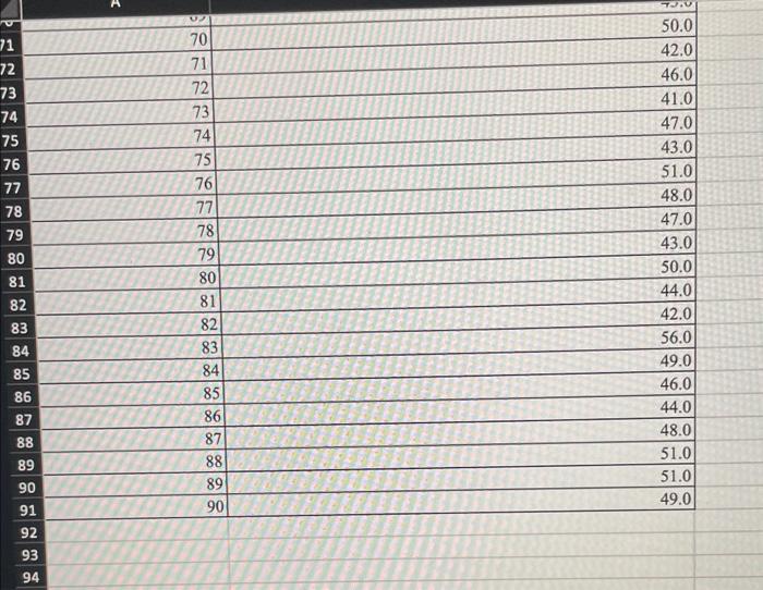 Solved Please solve and include excel formulas!! use the | Chegg.com