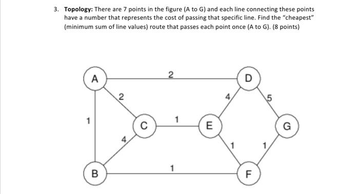 Solved Subject: Mathematic In the Modern World Topic: | Chegg.com