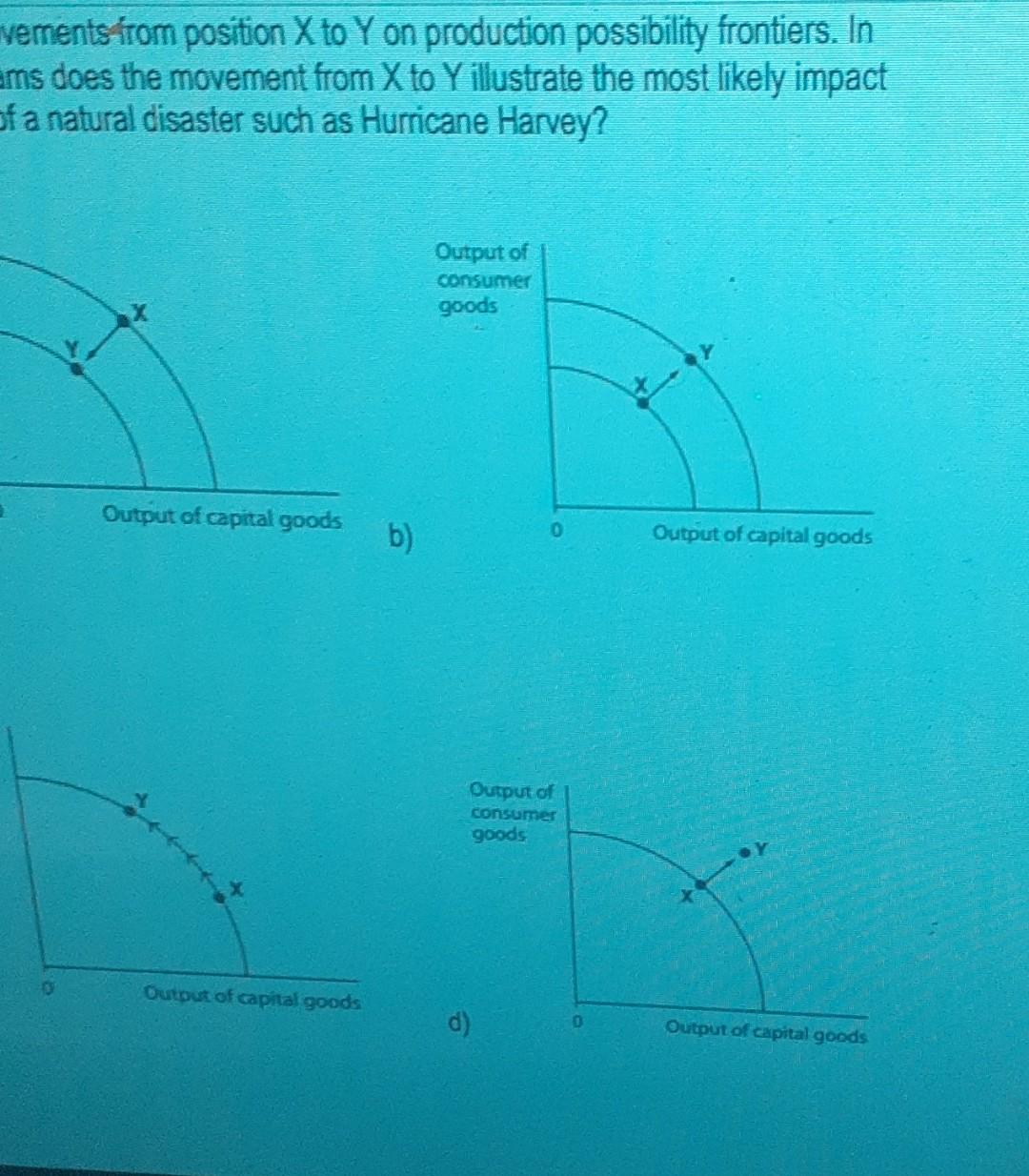 Solved The diagrams show movements from position X to Y on | Chegg.com