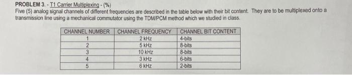 Solved PROBLEM 3. - T1 Carrier Multiplexing - (%) Five (5) | Chegg.com