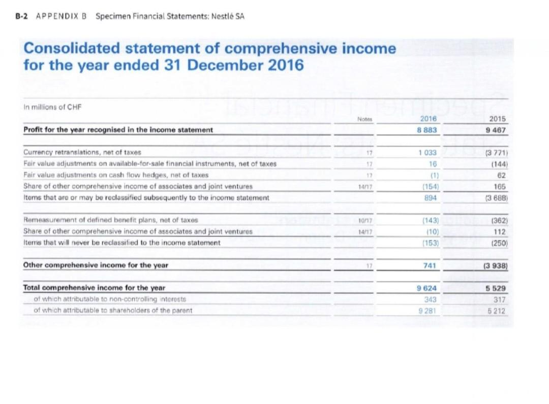 APPENDIX B Specimen Financial Statements: Nestlé SA | Chegg.com