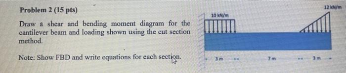 Solved Draw a shear and bending moment diagram for the | Chegg.com