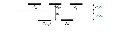 Solved In theory, the electron configurations d3 ﻿through d6 | Chegg.com