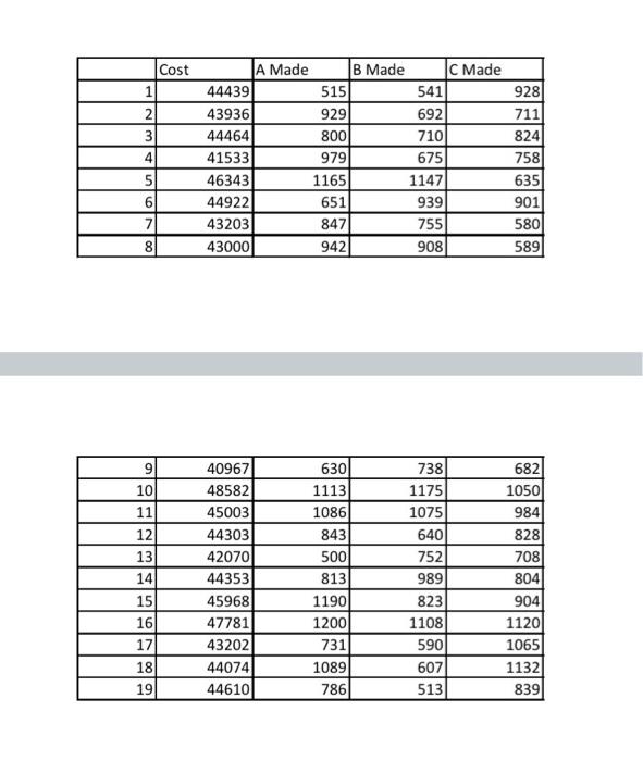 Solved EXERCISE NUMBER 2- ENGDAT2 ER1 - MULTIPLE REGRESSION | Chegg.com