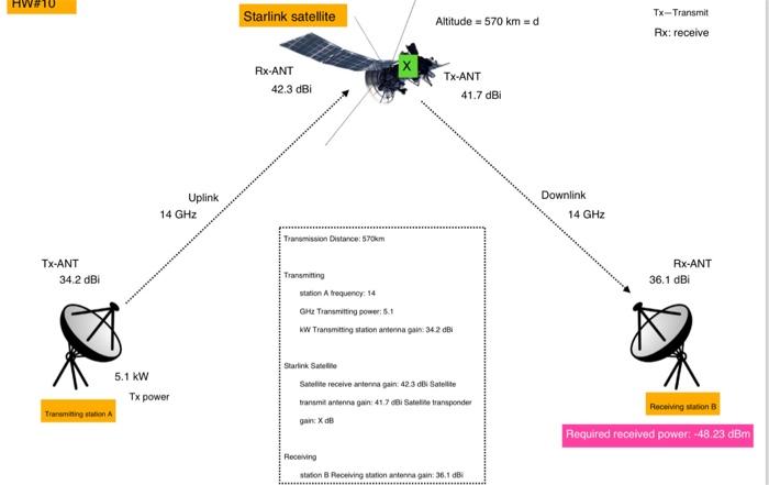 Solved Q The required received power at receiving station B | Chegg.com