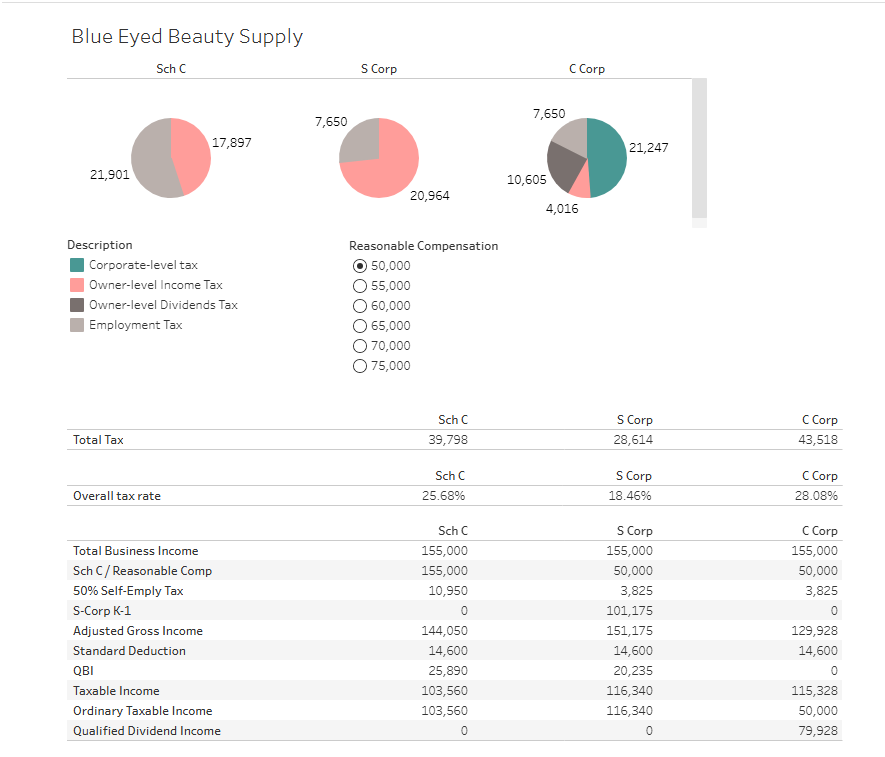 Solved Required Information[The following Information | Chegg.com