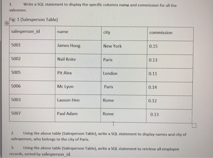 Solved 1. Write a SQL statement to display the specific | Chegg.com