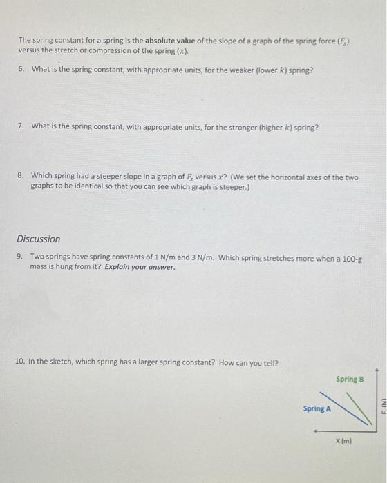 Solved Data Our goal is to graph the spring force (F) | Chegg.com