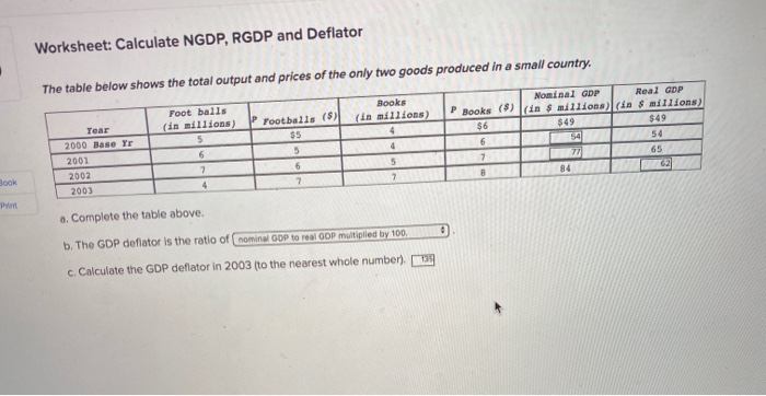 Solved Worksheet: Calculate NGDP, RGDP and Deflator The | Chegg.com