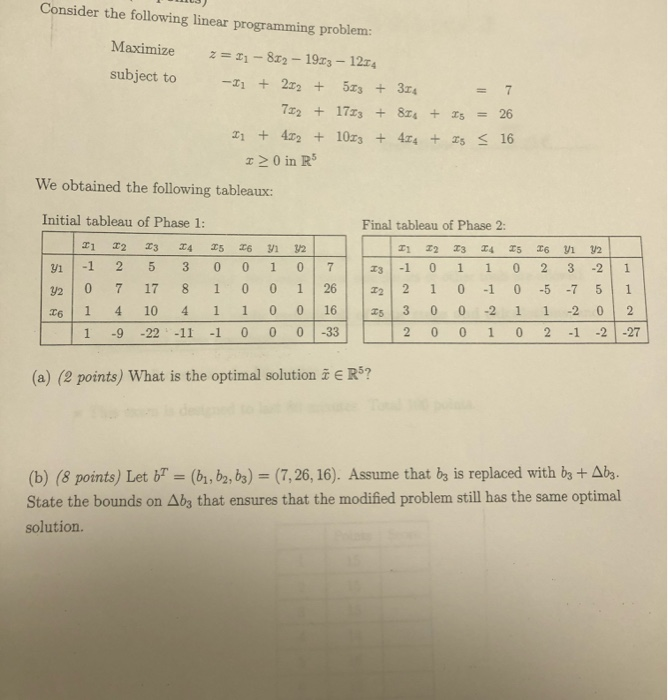 Solved Consider the following linear programming problem: | Chegg.com