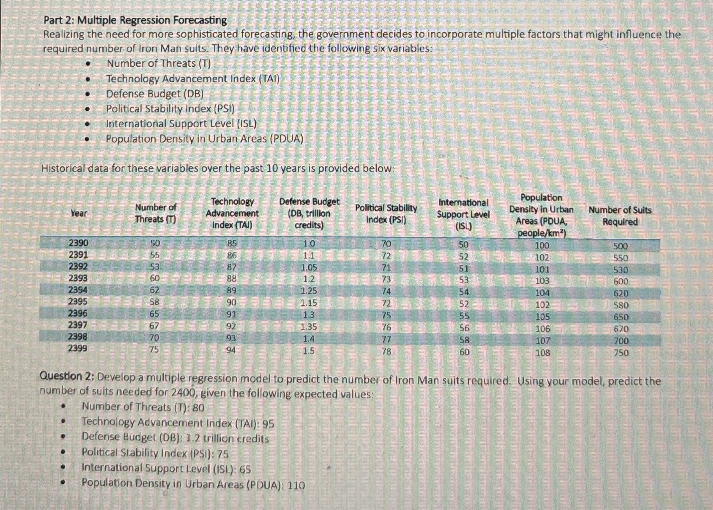 Solved Part 2: Multiple Regression ForecastingRealizing the | Chegg.com