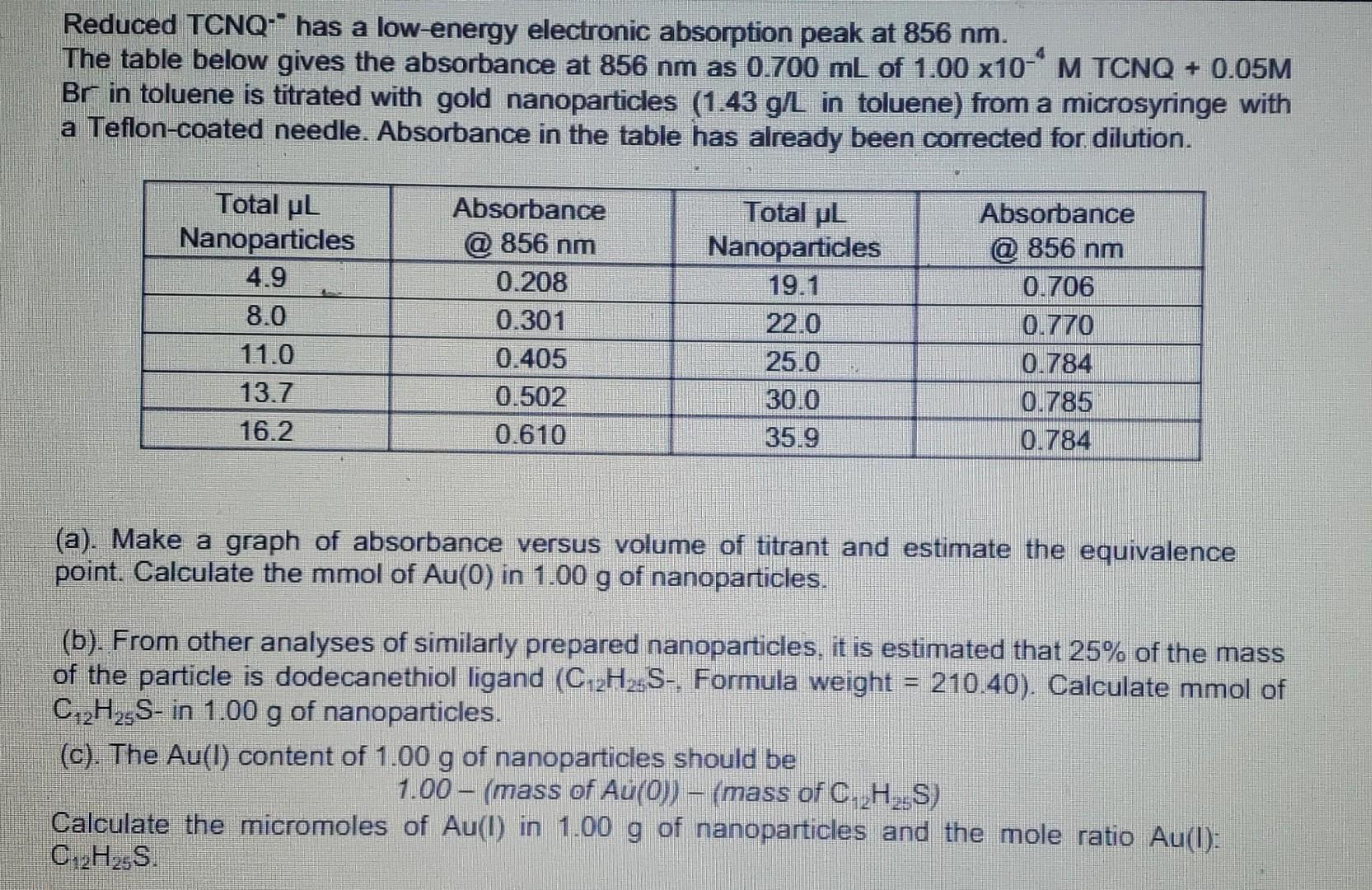 Solved (5). Gold nanoparticle shown in the figure consists | Chegg.com