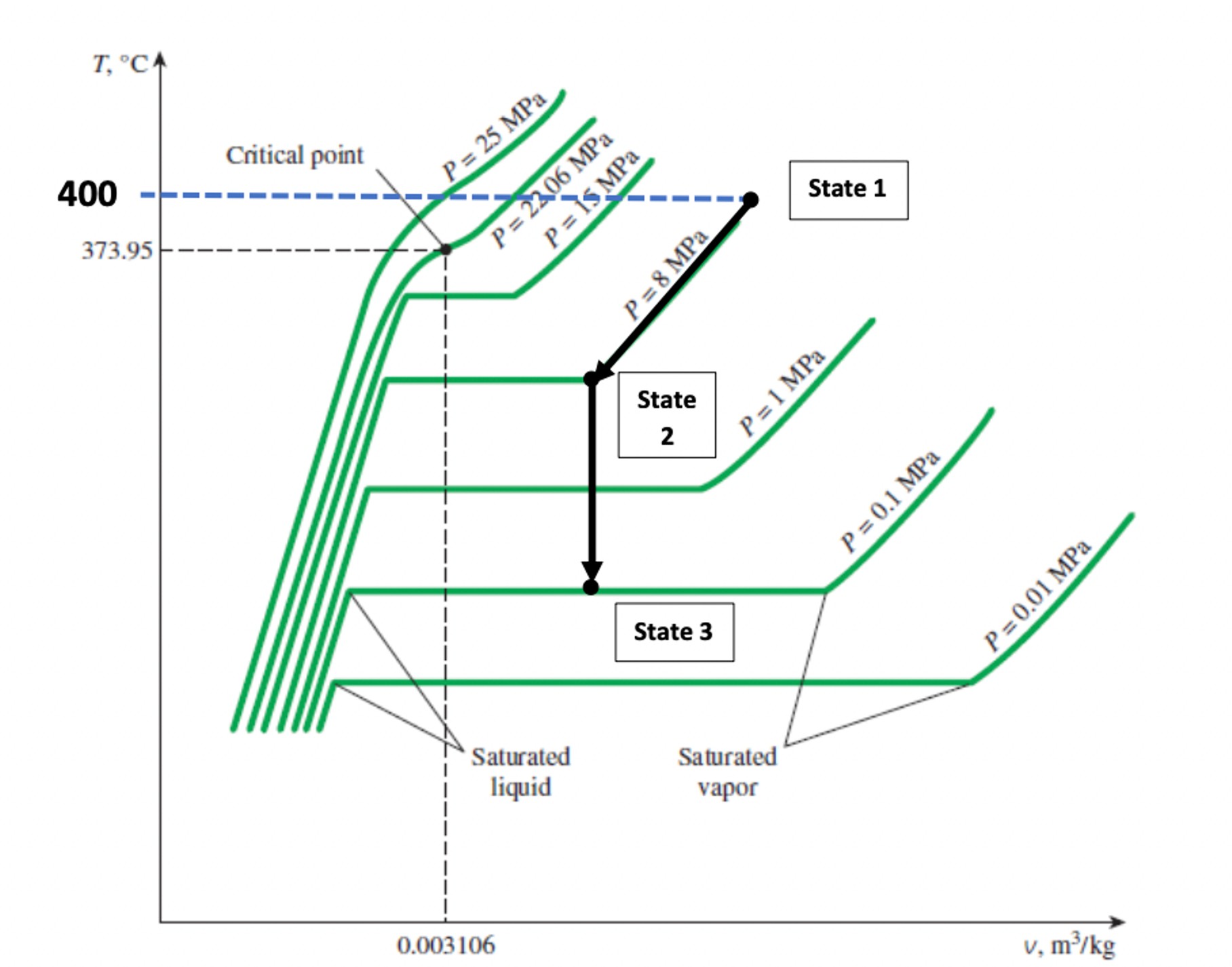 Solved T-v diagram of constant-pressure phase-change | Chegg.com