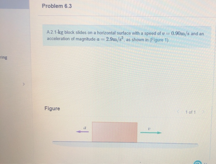 Solved Problem 6.3 A 2.1-kg block slides on a horizontal | Chegg.com