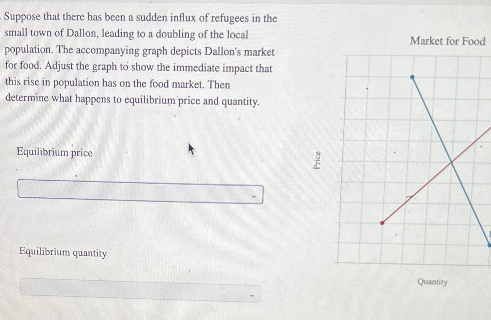Solved Suppose that there has been a sudden influx of | Chegg.com