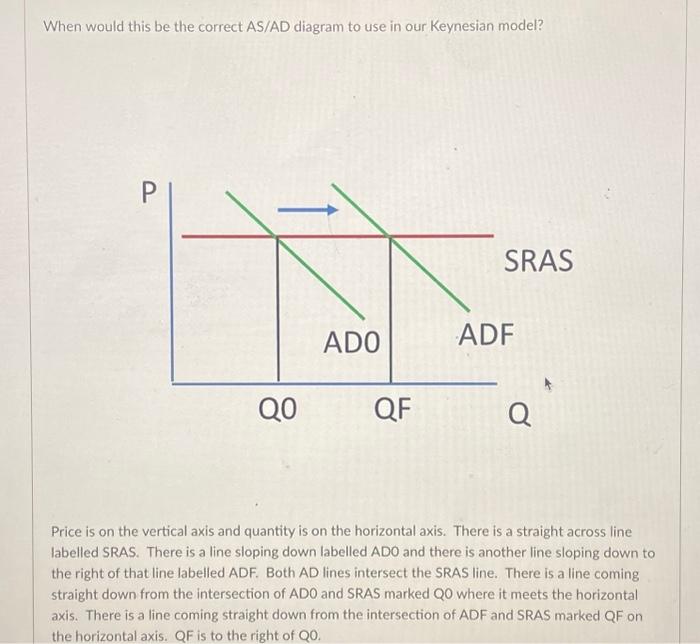 Solved When would this be the correct AS/AD diagram to use | Chegg.com