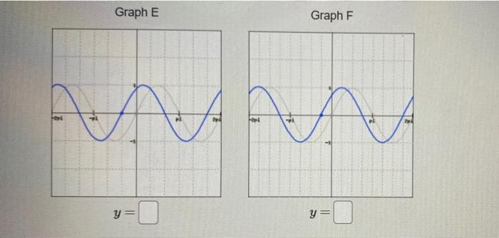 Solved Enter an equation for each graph: Graph A Graph B | Chegg.com