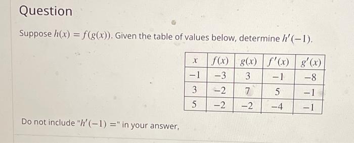 Solved Suppose h(x)=f(g(x)). Given the table of values | Chegg.com