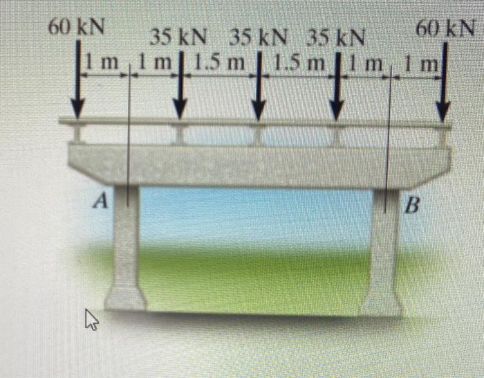 Solved draw shear force and bending moment diagran for given | Chegg.com