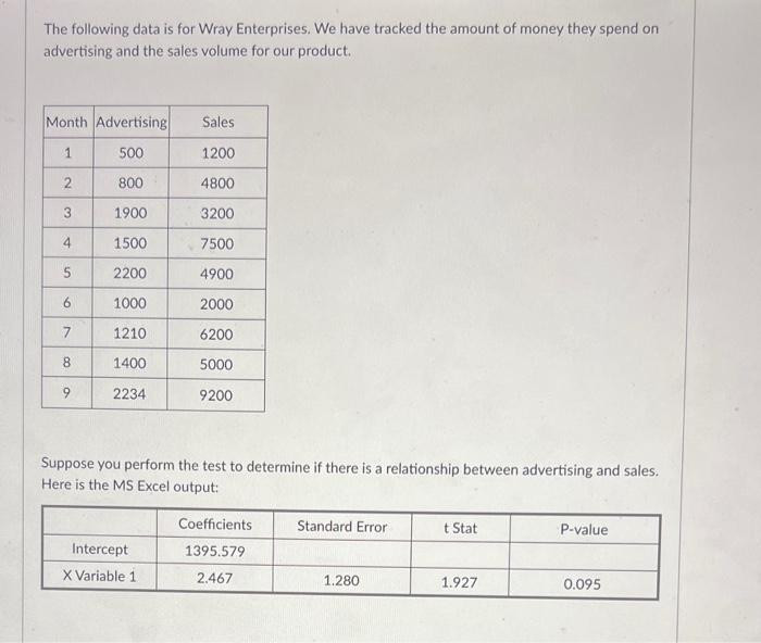 Solved The following data is for Wray Enterprises. We have | Chegg.com