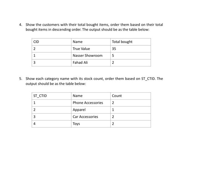 Exercise: Querying Wholesale System Database Add the | Chegg.com