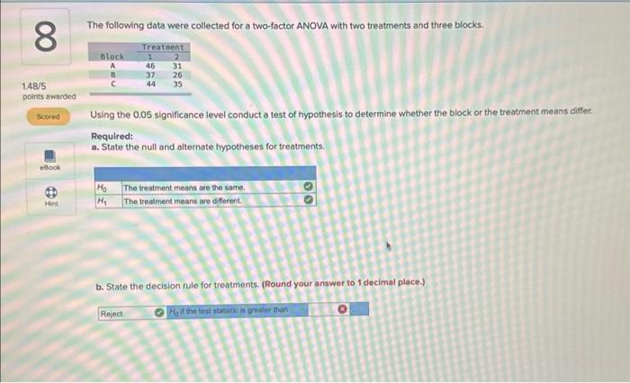 Solved The following data were collected for a two-factor | Chegg.com
