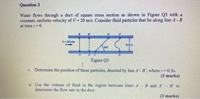 Solved Question 3 Water flows through a duct of square cross | Chegg.com