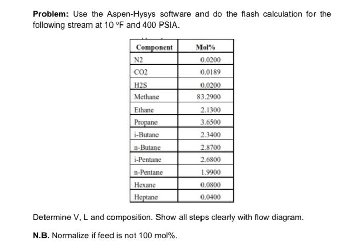 Solved Problem: Use the Aspen-Hysys software and do the | Chegg.com
